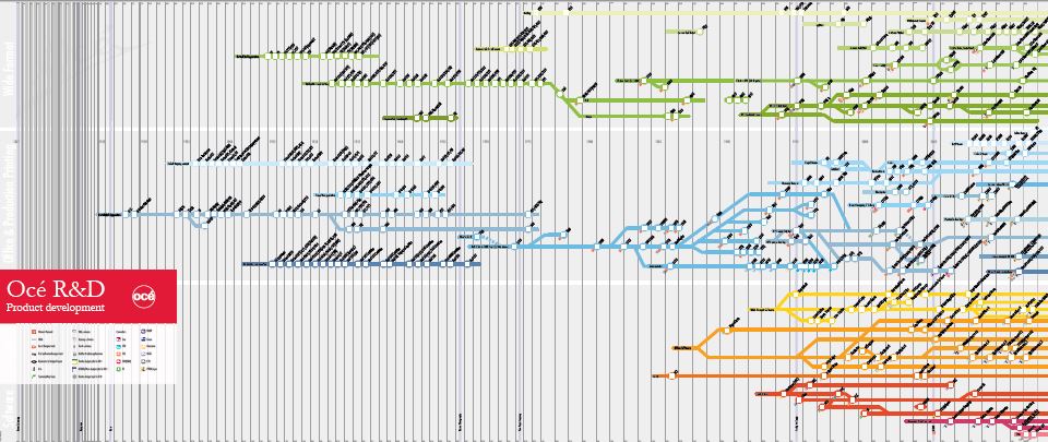 Product Families – Océ Museum